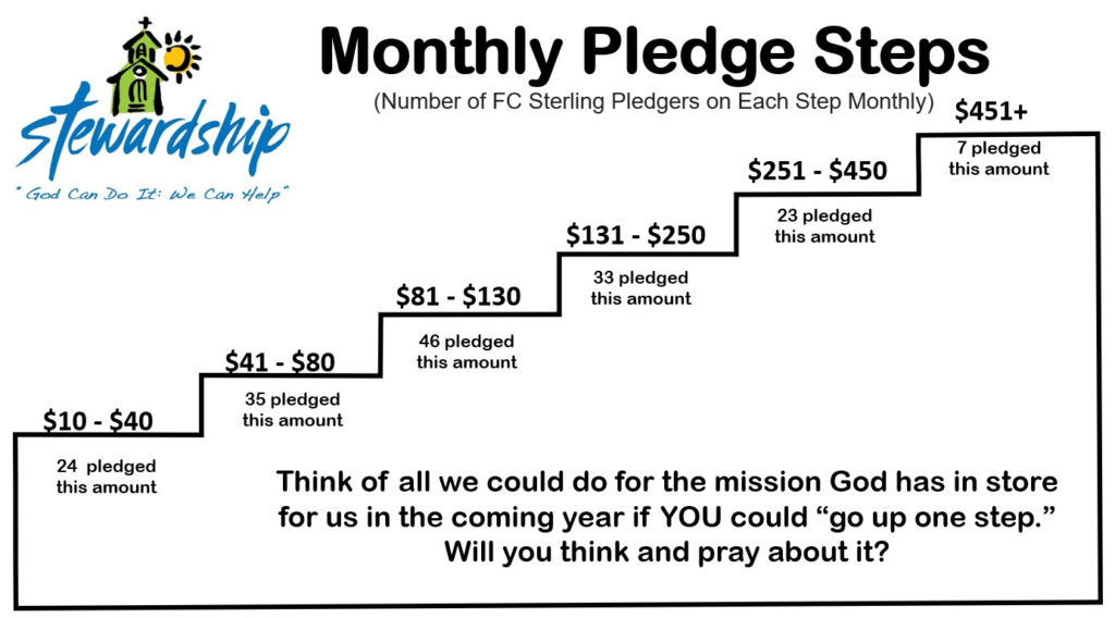 Pledge - First Church in Sterling